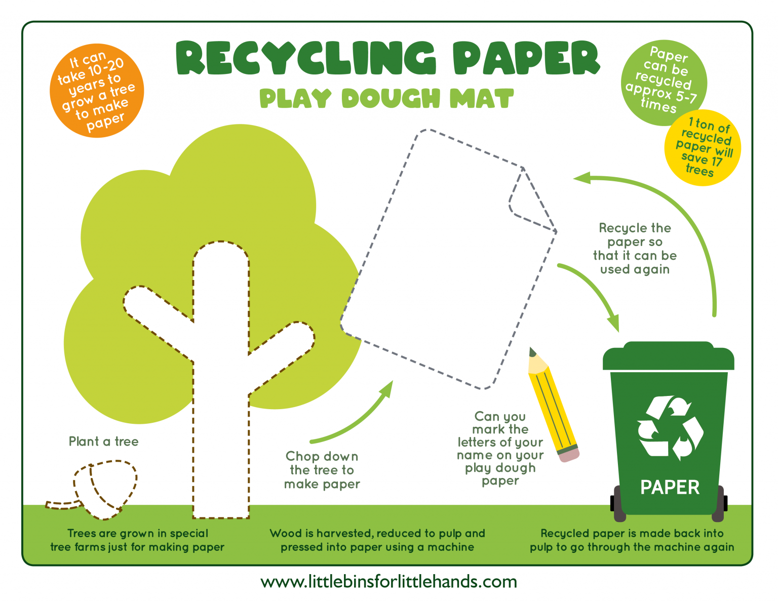 21 Earth Day Activities For Preschoolers - Little Bins for Little Hands