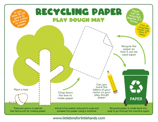 Earth Day Activities for Kids – 40+ Science, STEM & Art Projects