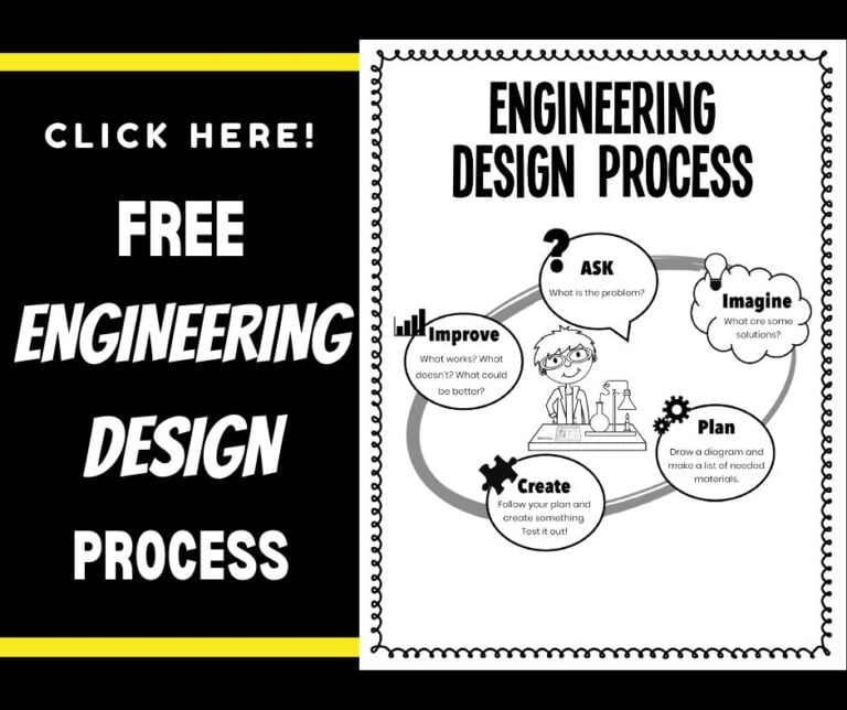 Engineering Design Process for Kids