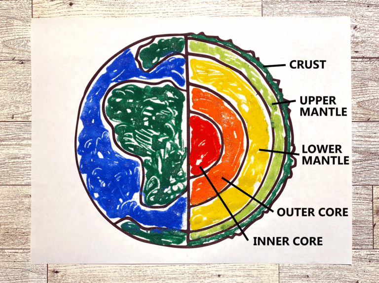 Layers Of The Earth Activity - Little Bins for Little Hands