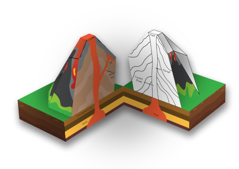 How To Make A Volcano Diorama (Free Printable) - Little Bins for Little ...