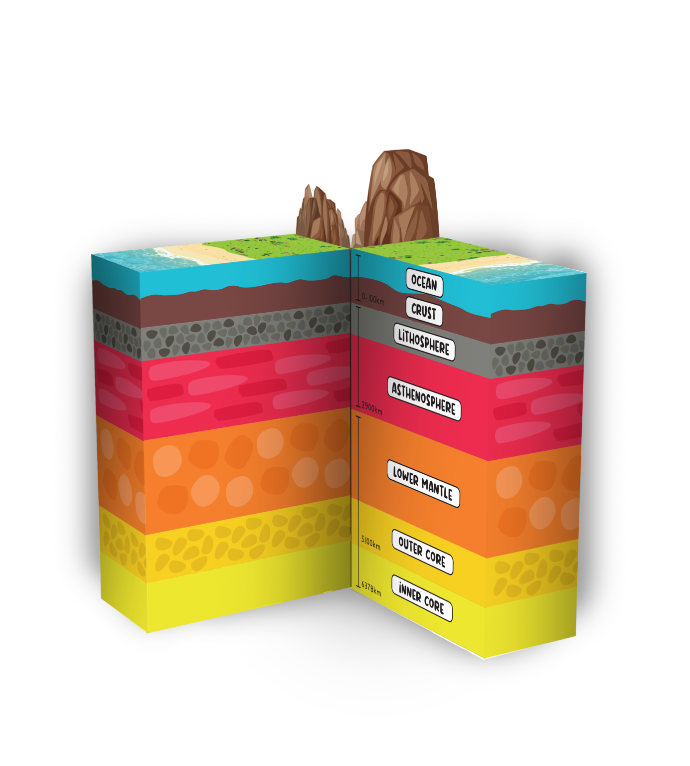 Earth Layers Model (Free Printable) - Little Bins for Little Hands