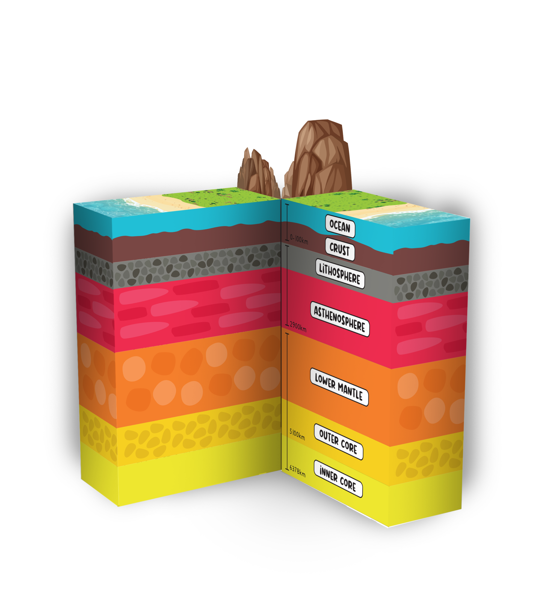 Earth Layers Model (Free Printable) - Little Bins for Little Hands