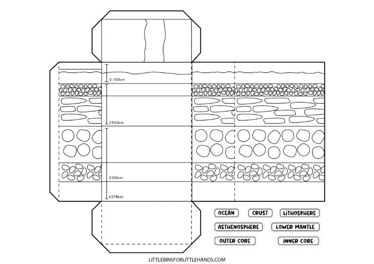 Earth Layers Model (Free Printable) - Little Bins for Little Hands