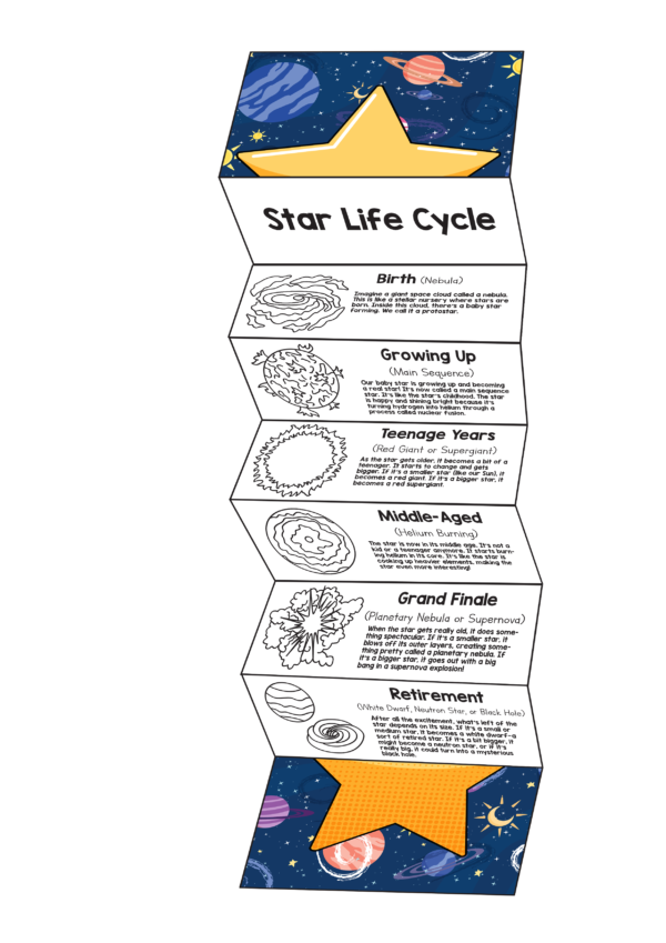 Life Cycle of a Star - Little Bins for Little Hands