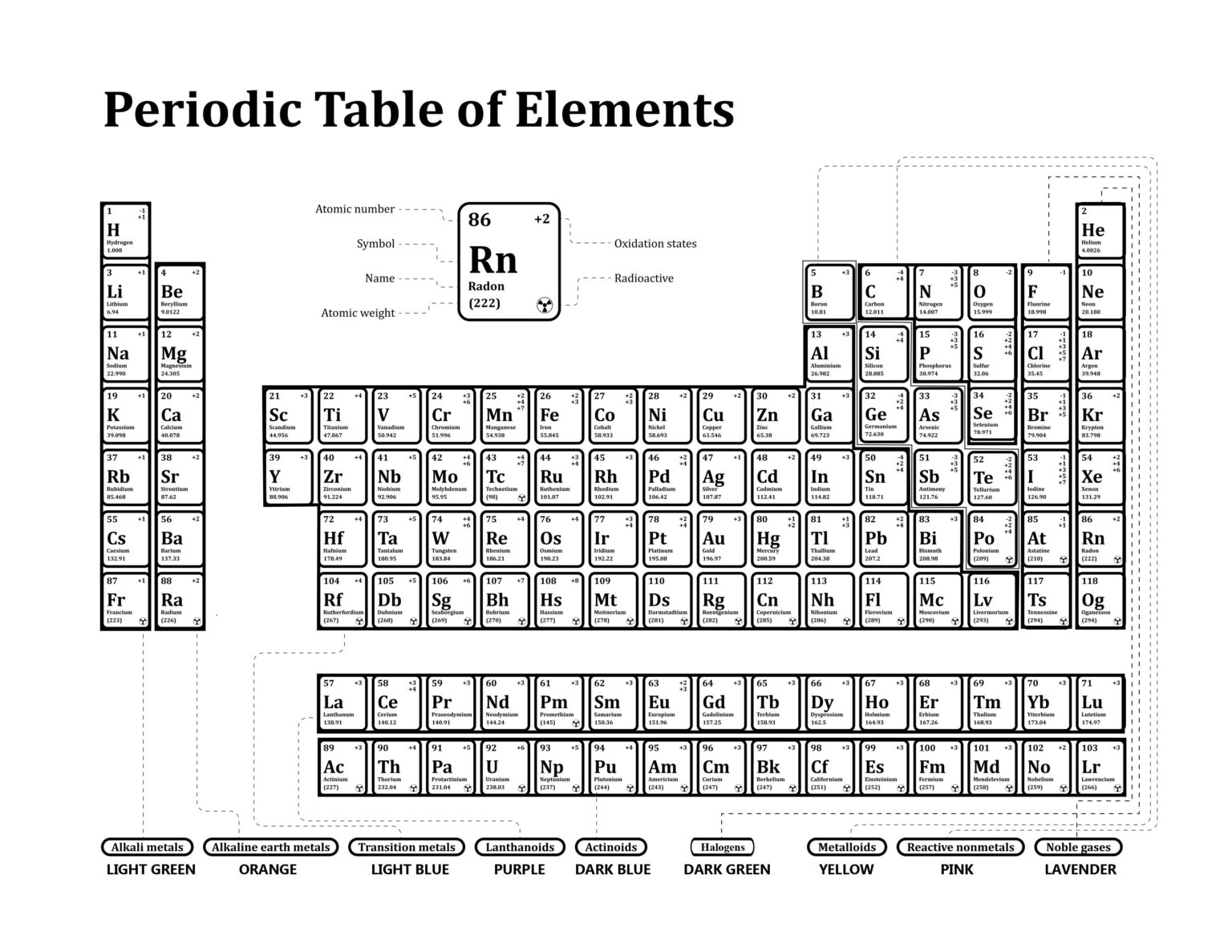 Fun Periodic Table Activities (Free Printable) - Little Bins for Little ...