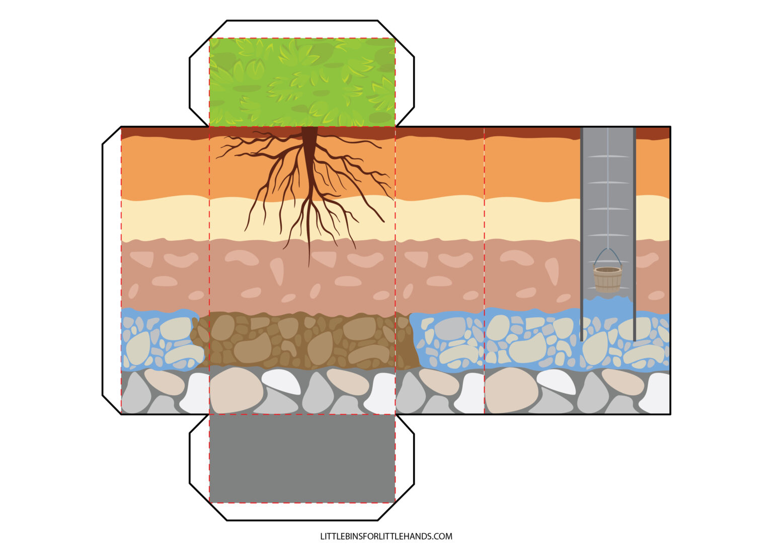 3D Printable Soil Layers Model