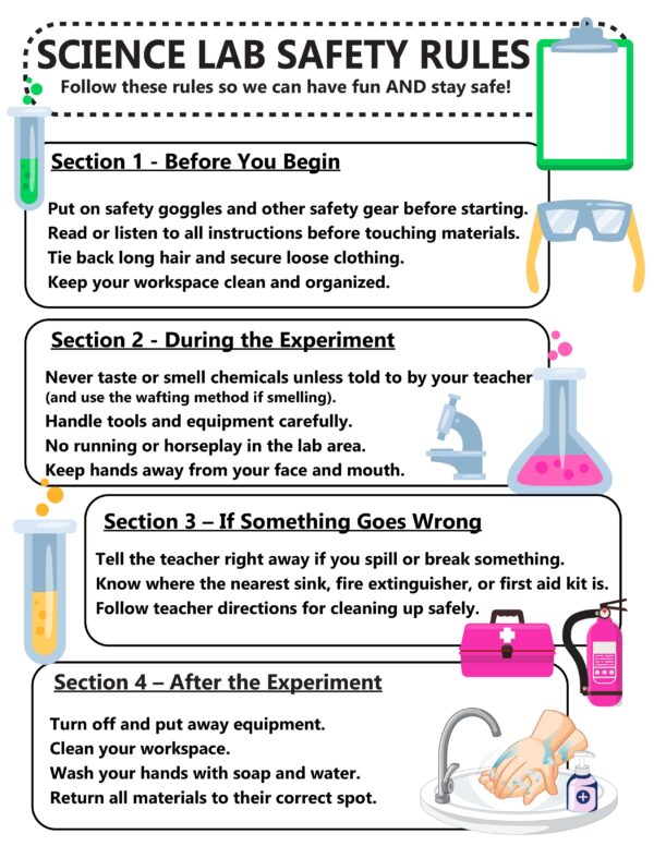 Science Lab Safety Rules for Kids + Free Printable Poster
