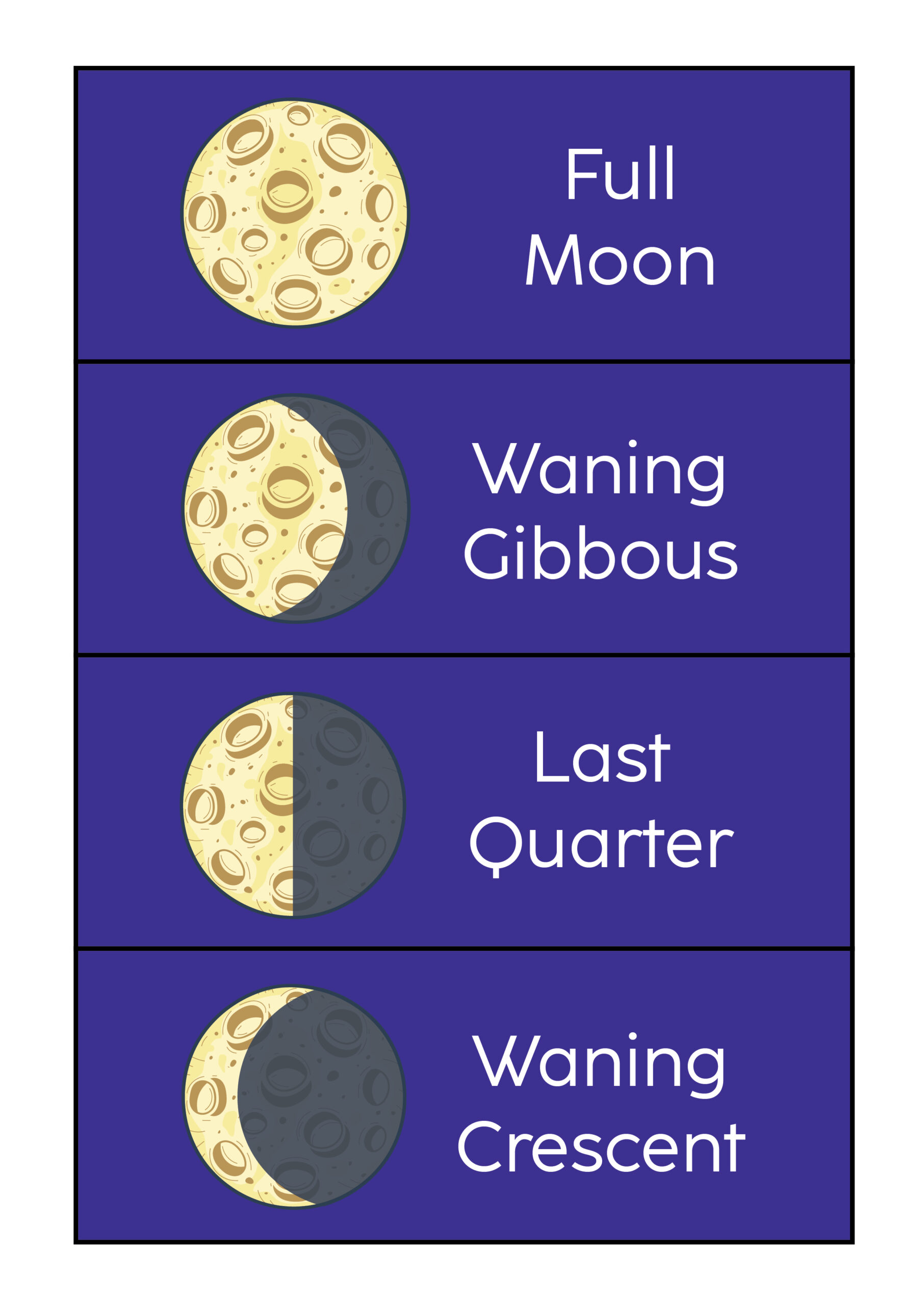 Moon Phases Fold-Out Book | Free Printable Moon Phases Activity