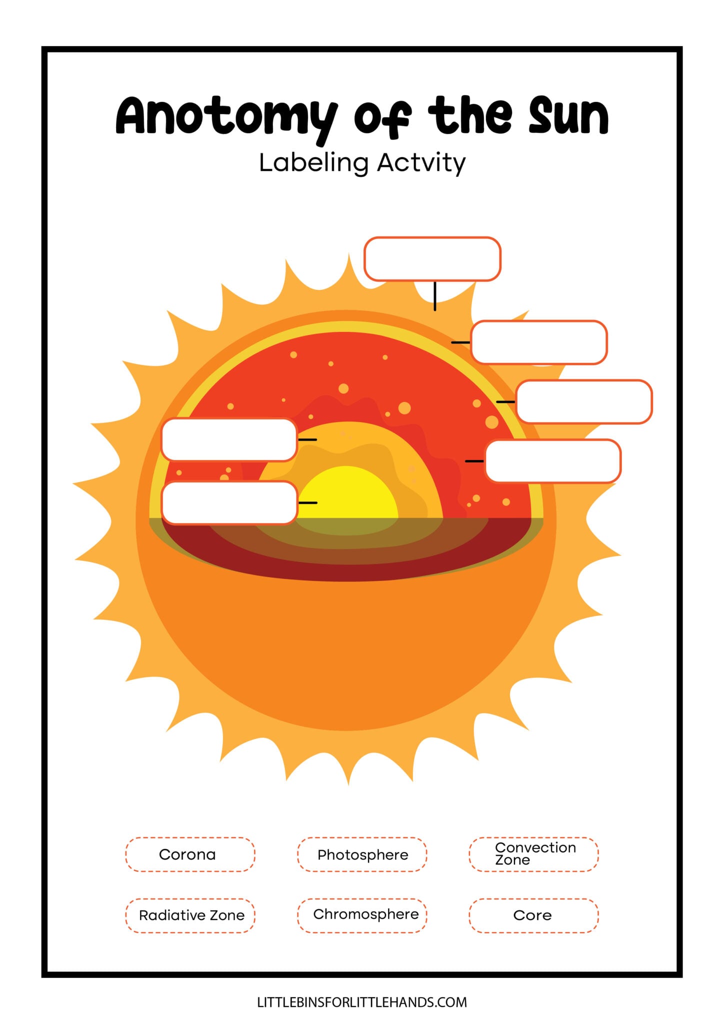 Parts of the Sun Printable | Free Sun Diagram and Layers Activities